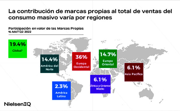Las marcas propias siguen creciendo – CAS